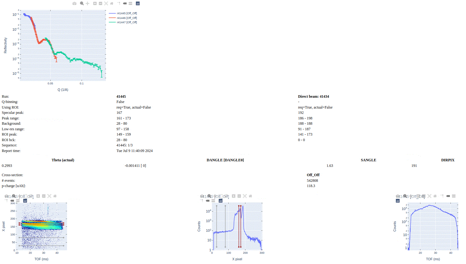Reduction - Magnetism Reflectometer Automated Reduction 2.17 documentation